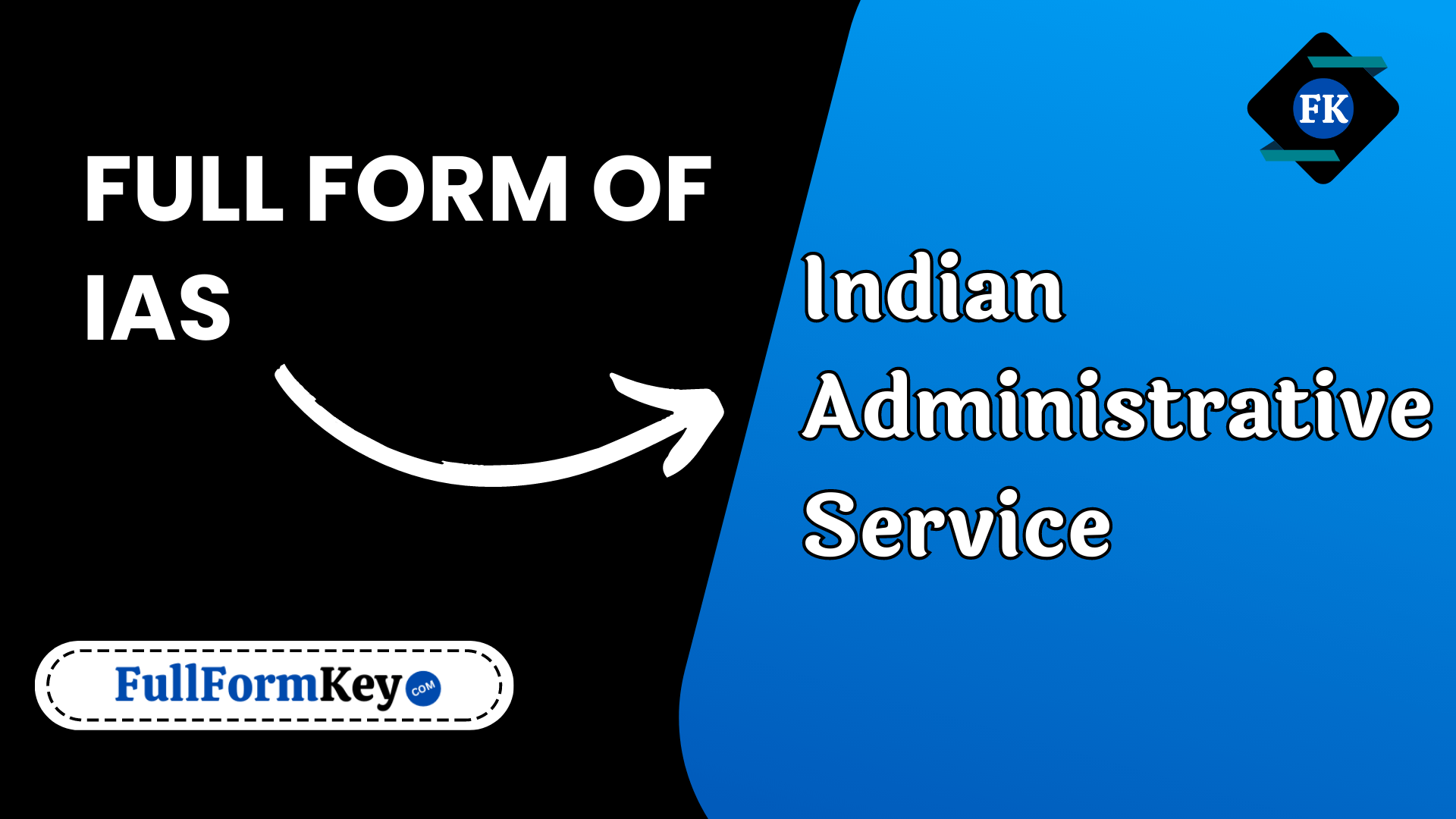 Full Form Easy Full Form List Full Forms Of All The Acronyms